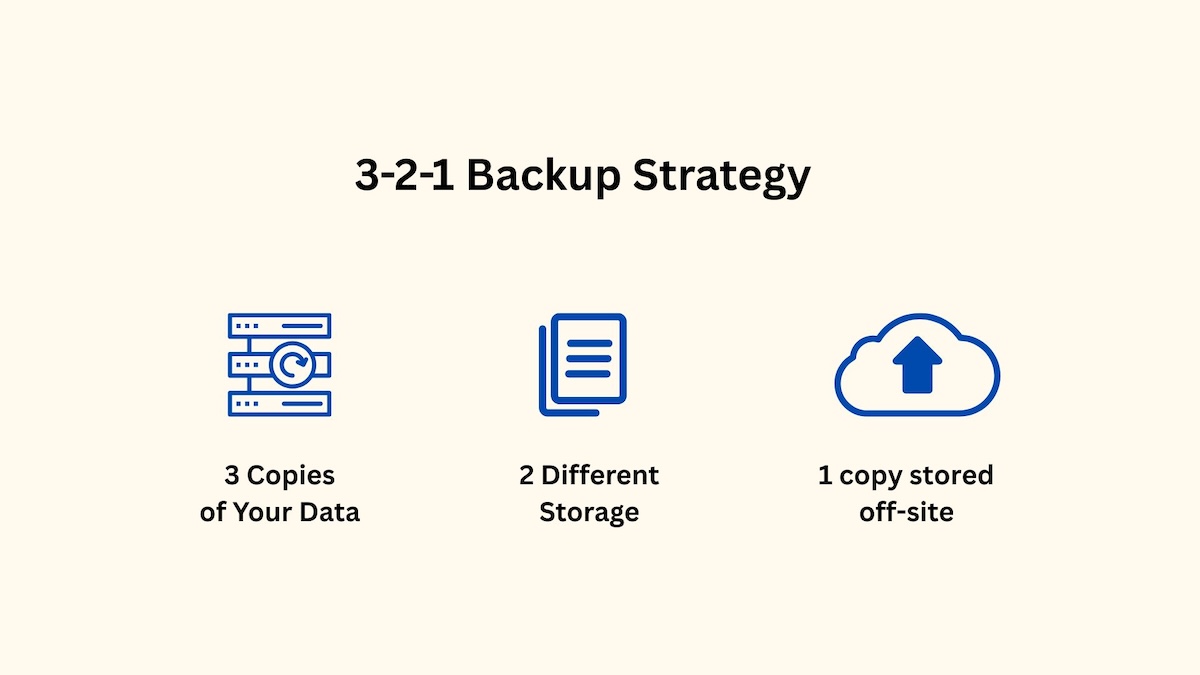 How to Back Up Photos: The 3-2-1 Method in Photography Workflows | Honcho